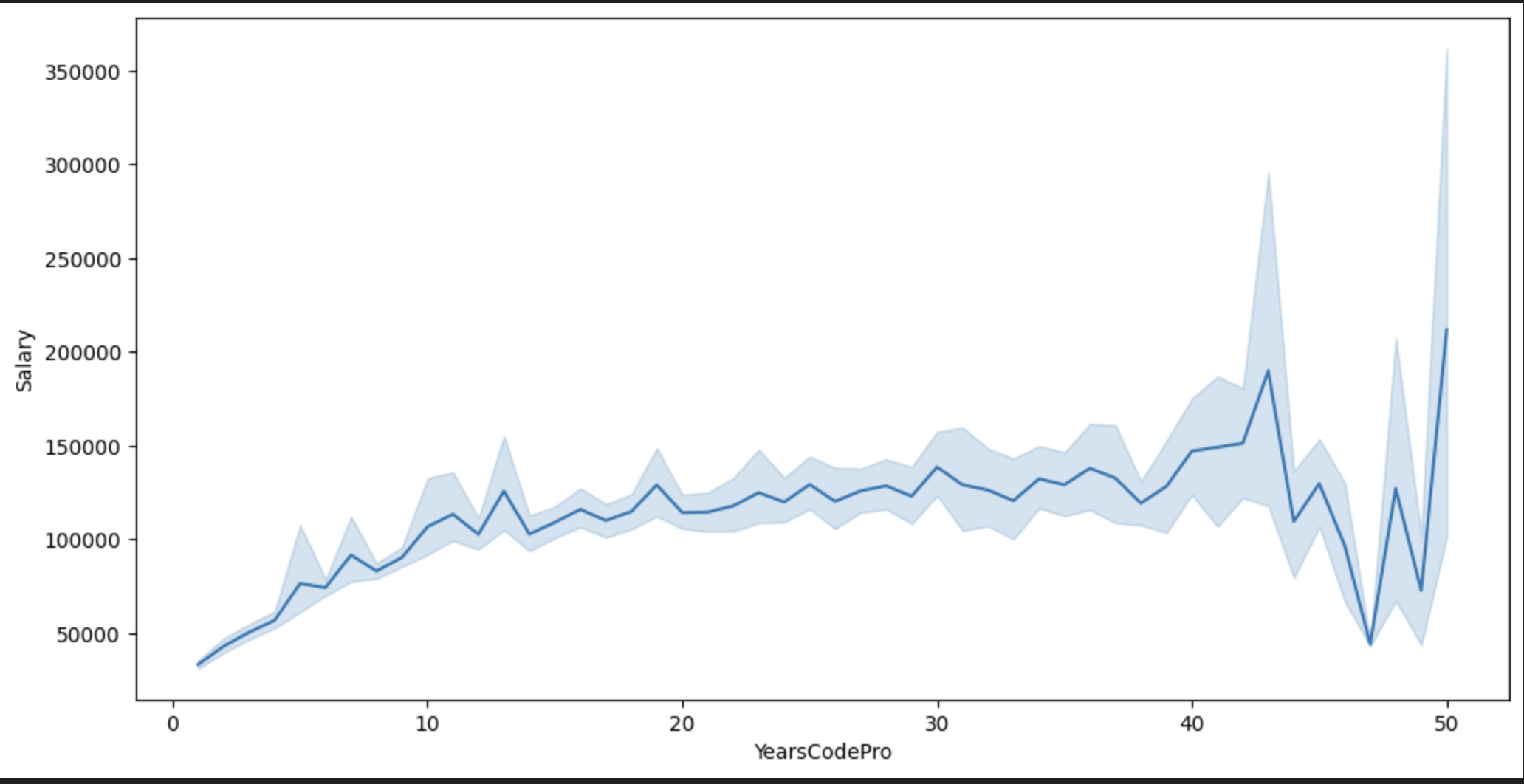 Predicting Developer Salaries: Insights from the StackOverflow 2024 Survey | dsnd-Stack-Overflow ...