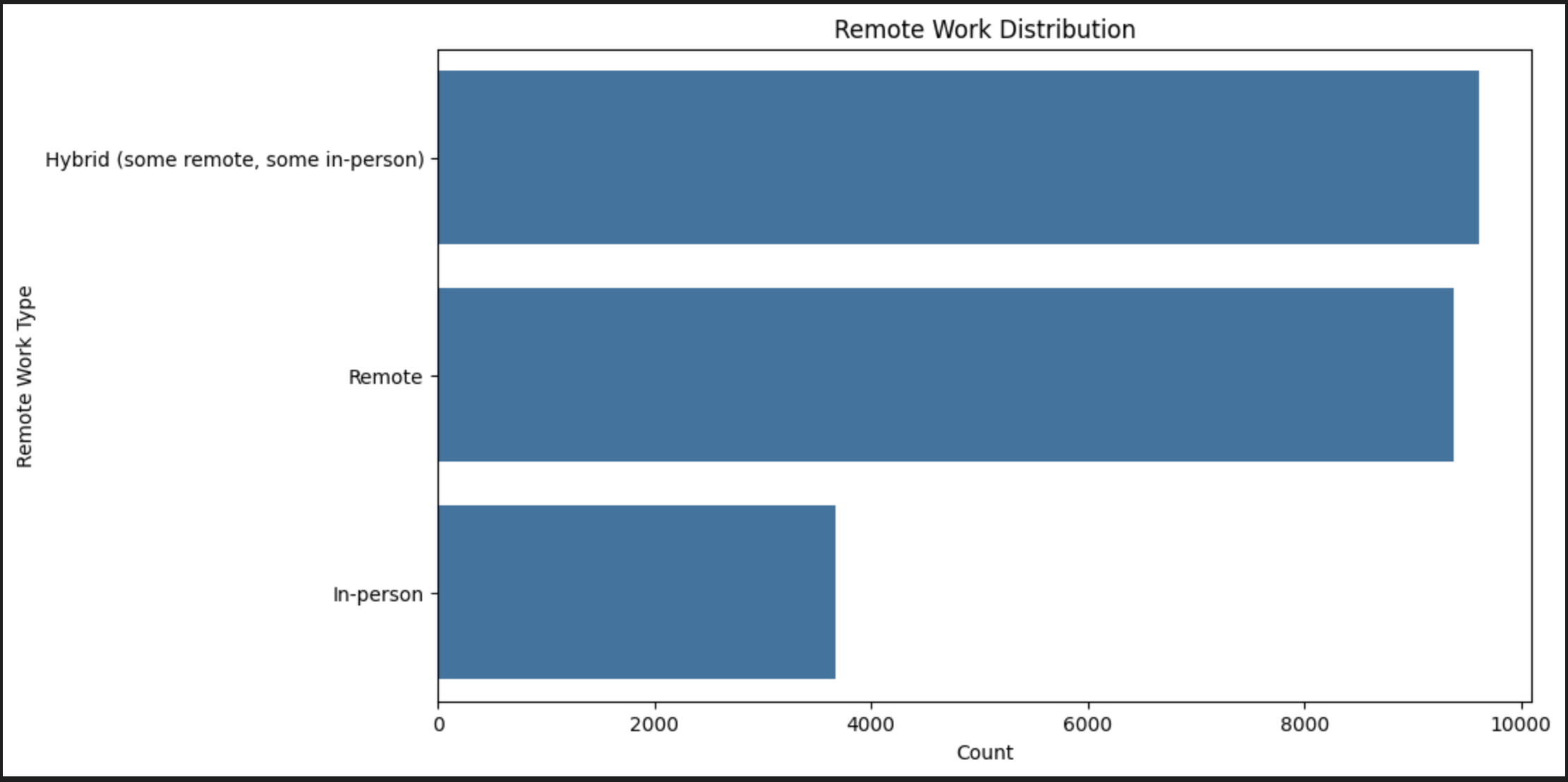Predicting Developer Salaries: Insights from the StackOverflow 2024 Survey | dsnd-Stack-Overflow ...